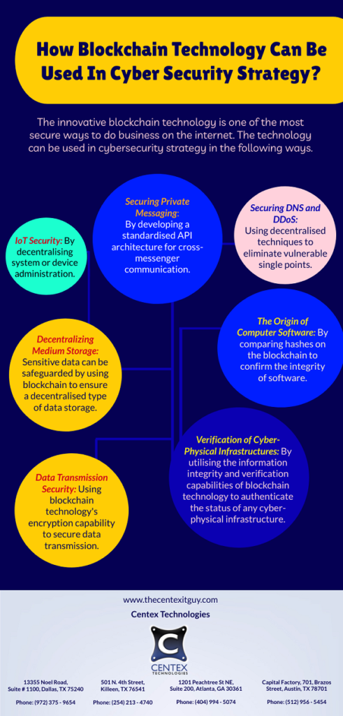 How Blockchain Technology Can Be Used In Cyber Security Strategy? | The ...