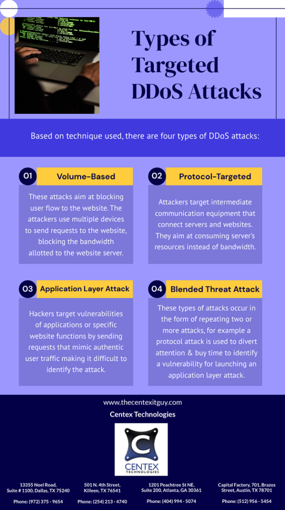 Types Of Targeted Ddos Attacks The Central Texas It Guy