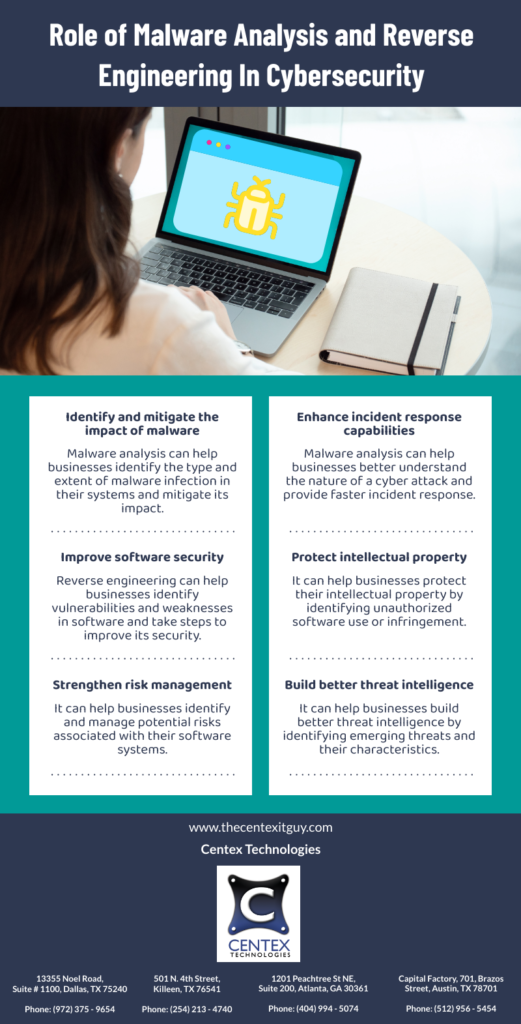 Role of Malware Analysis and Reverse Engineering In Cybersecurity | The ...