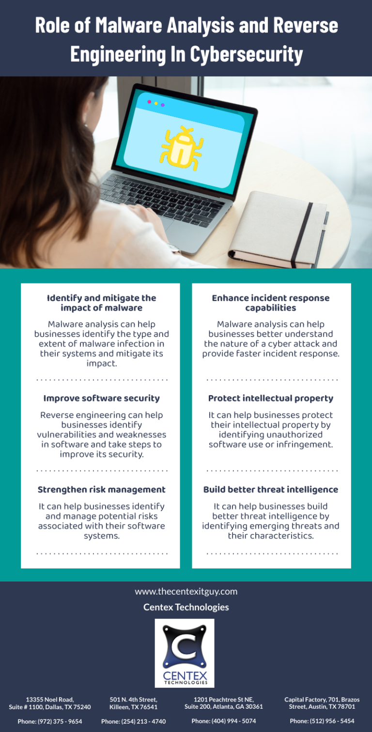 Role of Malware Analysis and Reverse Engineering In Cybersecurity | The Central Texas IT Guy