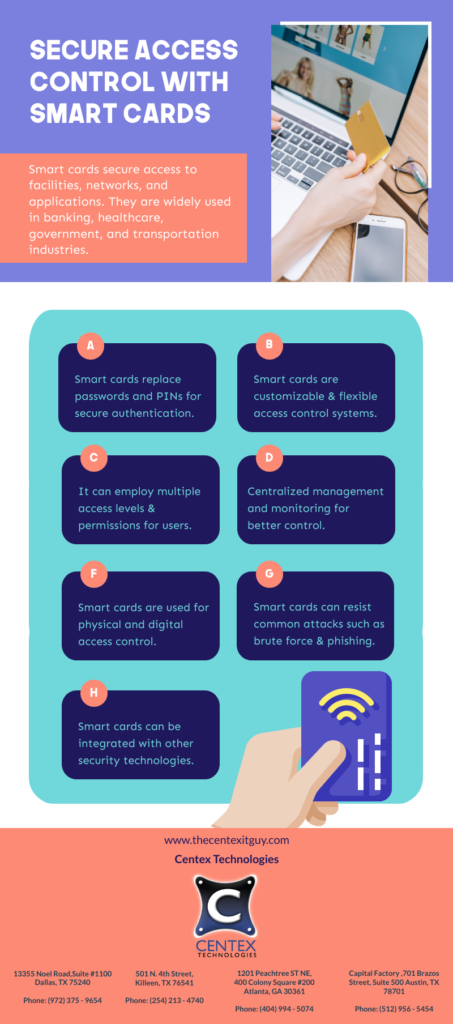 Secure Access Control with Smart Cards | The Central Texas IT Guy